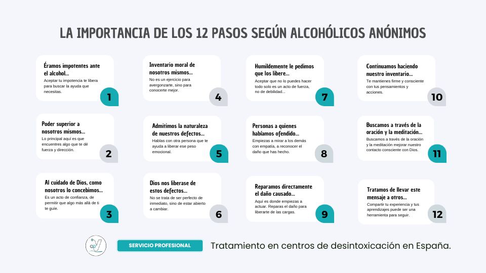 Alcohólicos Anónimos: Más que un programa ¿Cómo funciona?