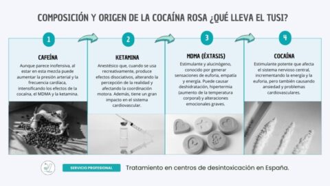 Cocaína rosa ¿Por qué el Tusi es un riesgo para los jóvenes?