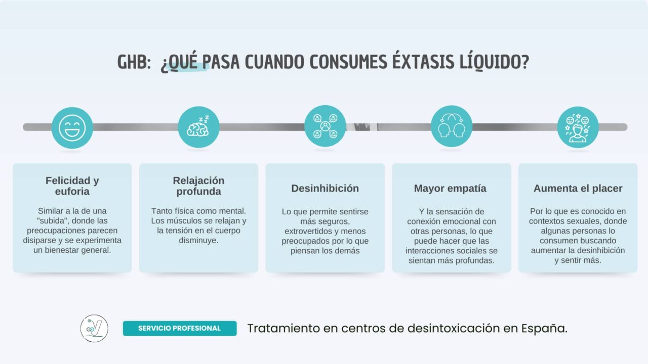 Riesgos del GHB: ¿Qué debes saber sobre el Éxtasis Líquido?