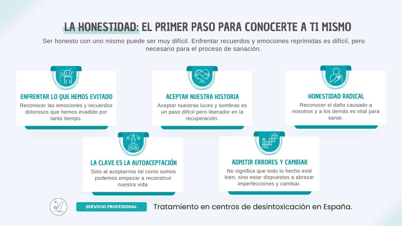 Paso 4 de Alcohólicos Anónimos: ¿Cómo enfrentar tu pasado?