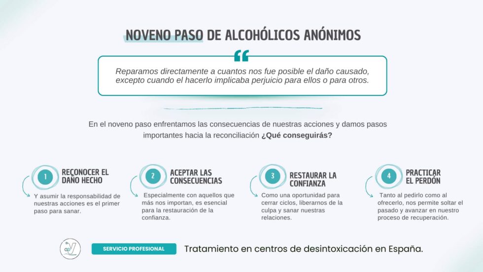 Cómo hacer las paces y sanar con el Paso 9 de AA