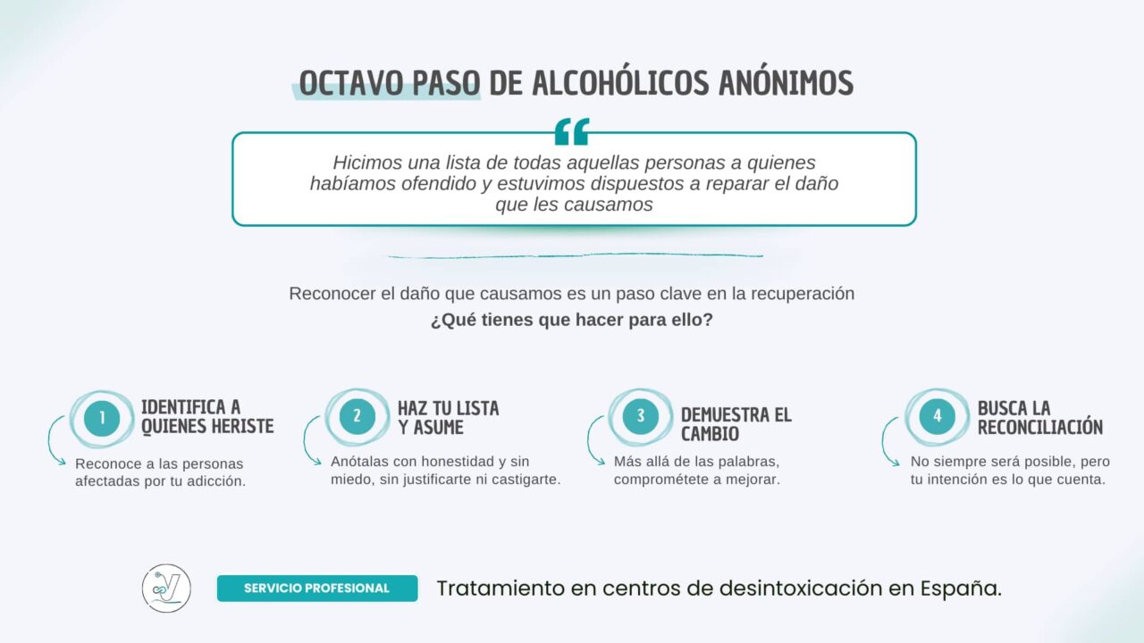 Paso 8 Alcohólicos Anónimos: Hacer las paces con tu pasado
