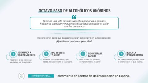 Paso 8 Alcohólicos Anónimos: Hacer las paces con tu pasado