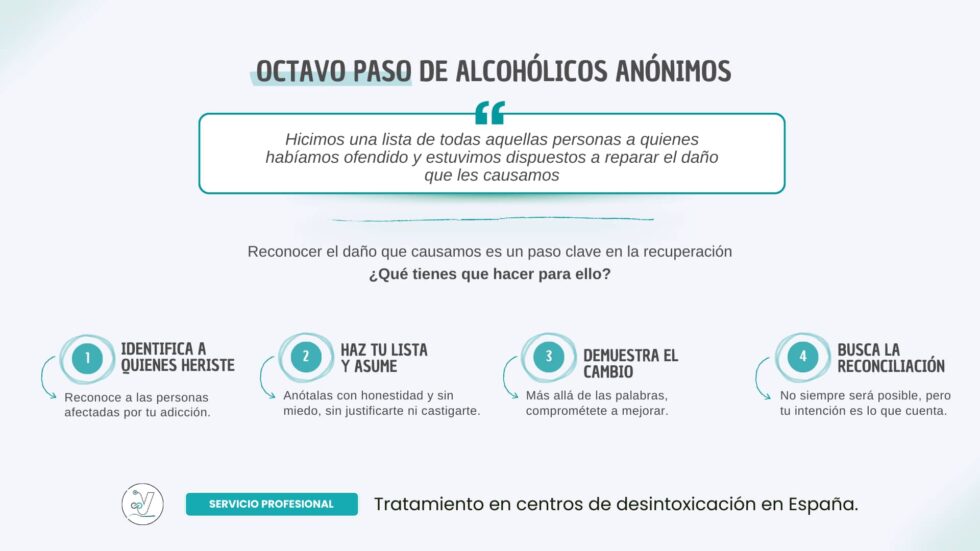 Paso 8 Alcohólicos Anónimos: Hacer las paces con tu pasado