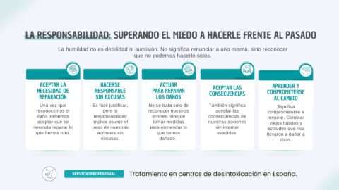 Paso 8 Alcohólicos Anónimos: Hacer las paces con tu pasado