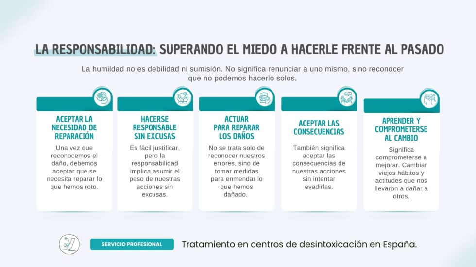Paso 8 Alcohólicos Anónimos: Hacer las paces con tu pasado