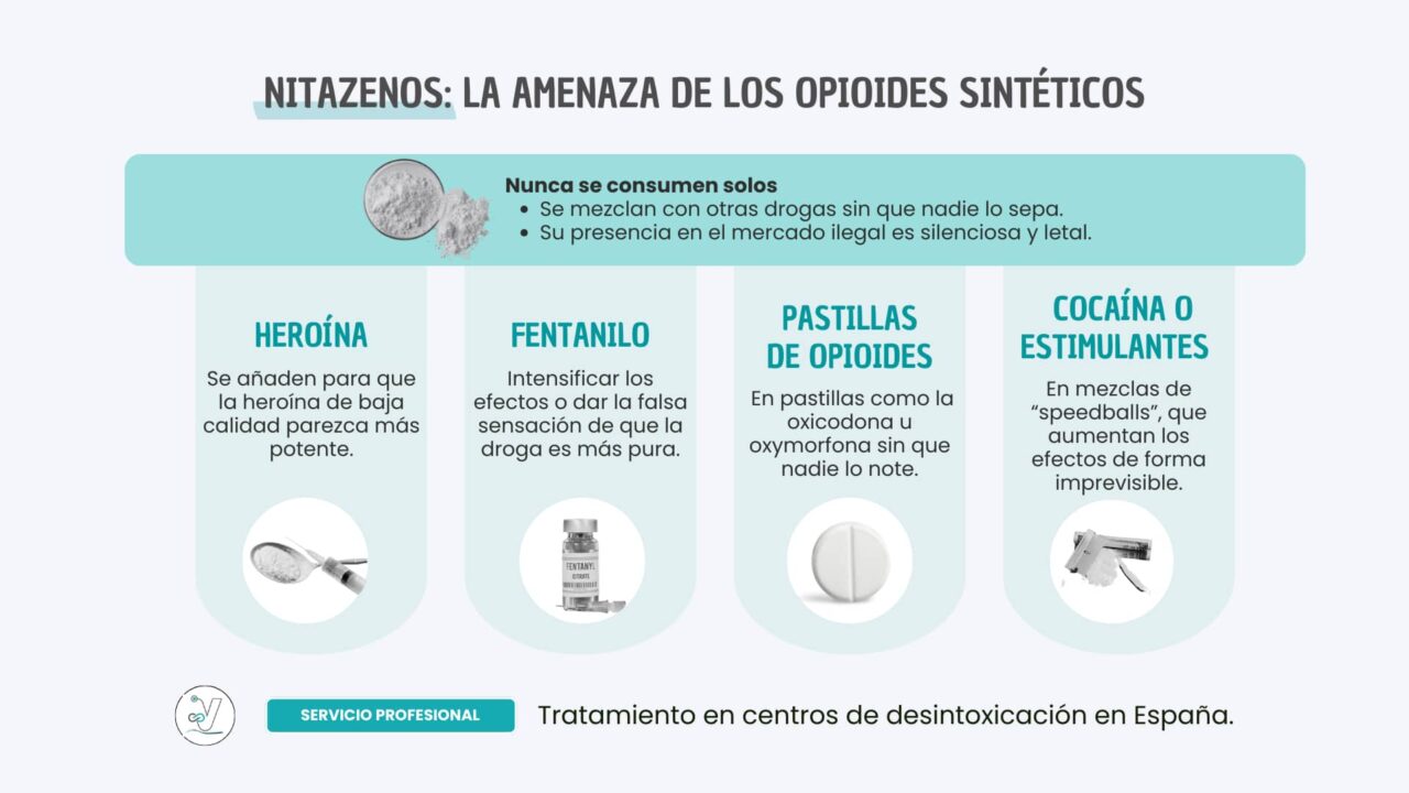 ¿Qué son los nitazenos? La amenaza de los opioides mortales